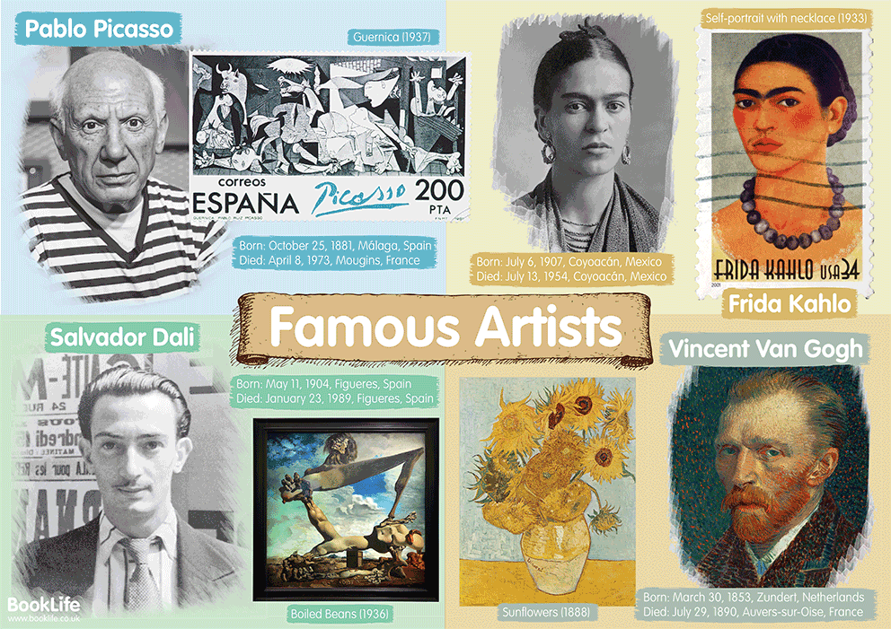 Famous Artists Poster – BookLife